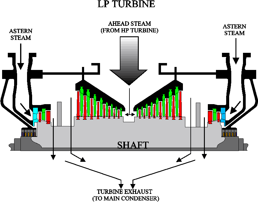 Steam Turbines Classification Steam Turbines Classification